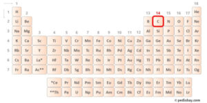 CS2 Lewis Structure in 6 Steps (With Images)