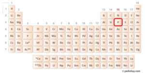 PO3- Lewis Structure in 6 Steps (With Images)