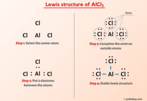 AlCl3 Lewis Structure in 5 Steps (With Images)