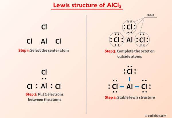 AlCl3 Lewis Structure in 5 Steps (With Images)