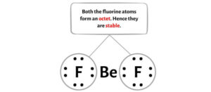 BeF2 Lewis Structure in 6 Steps (With Images)