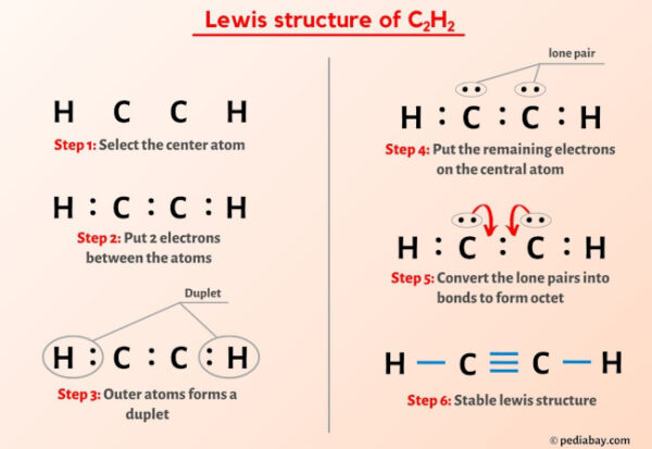 C2H2 Lewis Structure in 6 Steps (With Images)