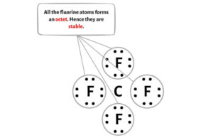 CF4 Lewis Structure in 6 Steps (With Images)