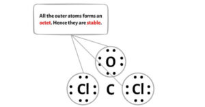 COCl2 Lewis Structure in 6 Steps (With Images)