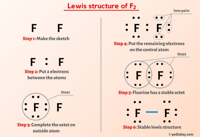 F2 Lewis Structure In 6 Steps With Images 