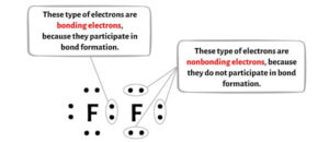 F2 Lewis Structure in 6 Steps (With Images)