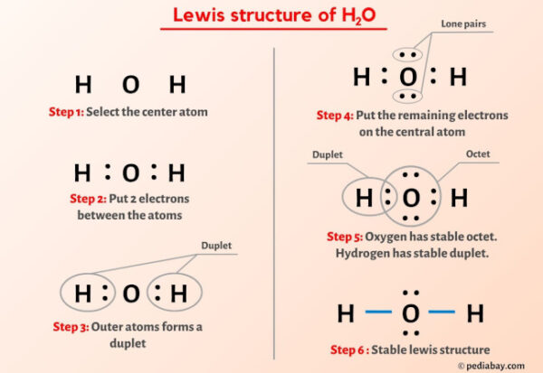 H2O Lewis Structure in 6 Steps (With Images)