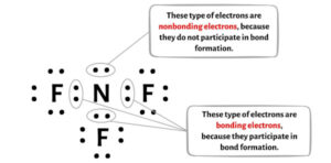 NF3 Lewis Structure in 6 Steps (With Images)