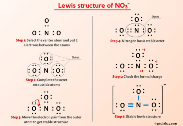 Lewis Structure Guide - Pediabay