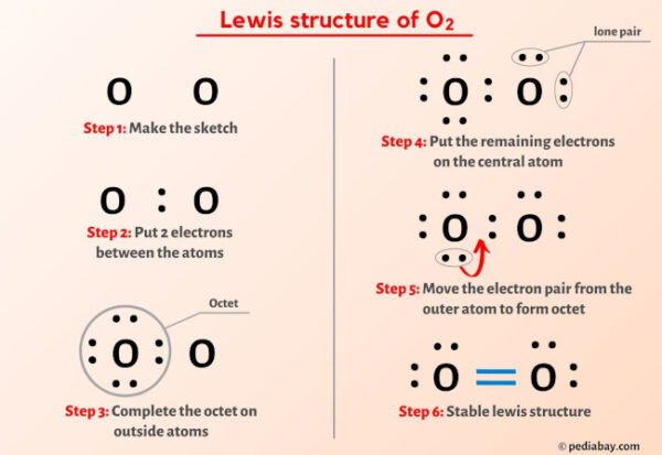 O2 Lewis Structure in 6 Steps (With Images)