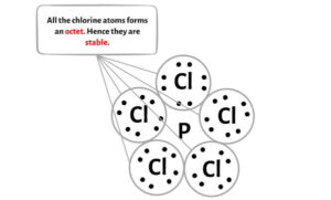 PCl5 Lewis Structure in 5 Steps (With Images)