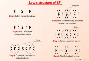 SF2 Lewis Structure in 6 Steps (With Images)