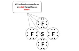 SF4 Lewis Structure in 5 Steps (With Images)