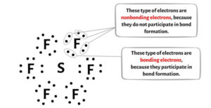 SF6 Lewis Structure in 5 Steps (With Images)