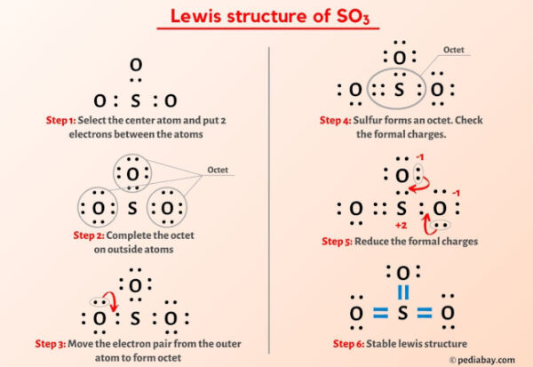 SO3 Lewis Structure in 6 Steps (With Images)
