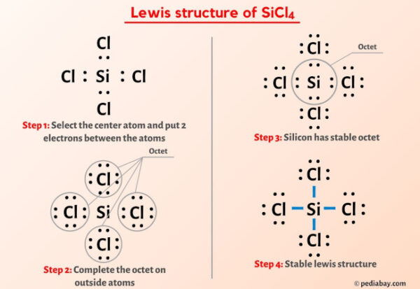 SiCl4 Lewis Structure in 6 Steps (With Images)