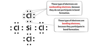 SiCl4 Lewis Structure in 6 Steps (With Images)
