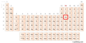 GeH4 Lewis Structure in 6 Steps (With Images)