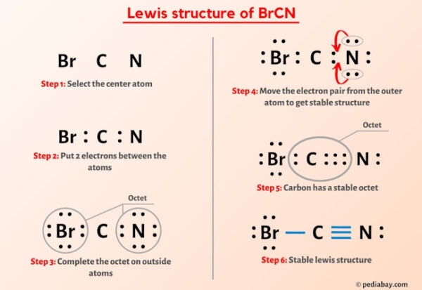 BrCN Lewis Structure in 6 Steps (With Images)