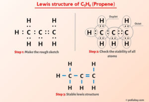 C3H6 (Propene) Lewis Structure in 3 Steps (With Images)