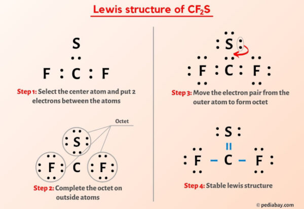 CF2S Lewis Structure in 6 Steps (With Images)