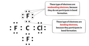 CF3Cl Lewis Structure in 6 Steps (With Images)