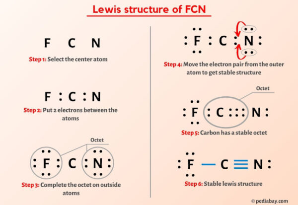 FCN Lewis Structure in 6 Steps (With Images)
