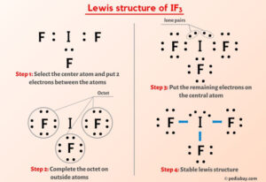 IF3 Lewis Structure in 5 Steps (With Images)
