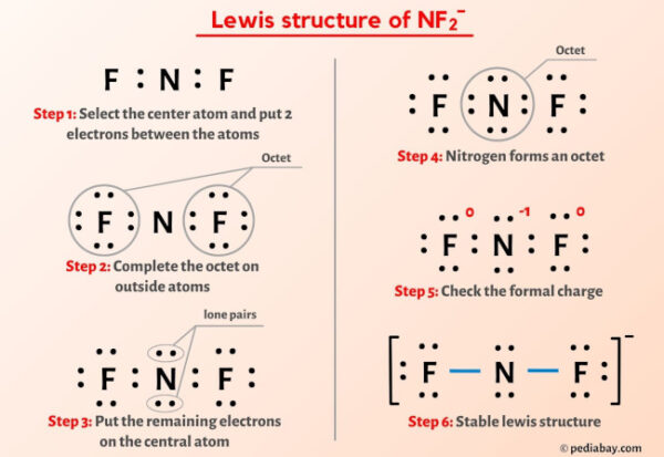 NF2- Lewis Structure in 6 Steps (With Images)