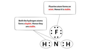 NH2F Lewis Structure in 6 Steps (With Images)
