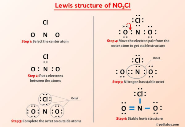 NO2Cl Lewis Structure in 6 Steps (With Images)