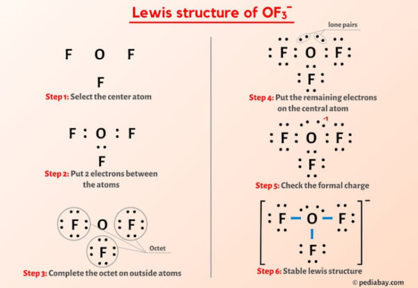 OF3- Lewis Structure in 5 Steps (With Images)