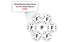 PF6- Lewis Structure in 5 Steps (With Images)