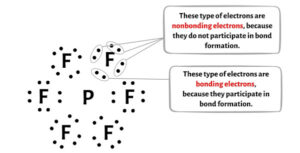 PF6- Lewis Structure in 5 Steps (With Images)