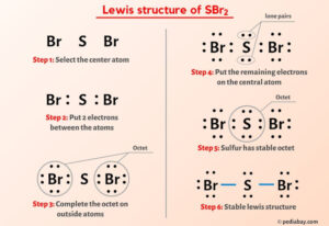 SBr2 Lewis Structure in 6 Steps (With Images)