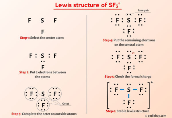 SF3+ Lewis Structure in 5 Steps (With Images)