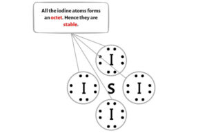 SI4 Lewis Structure in 5 Steps (With Images)