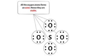 SO4 2- Lewis Structure in 5 Steps (With Images)
