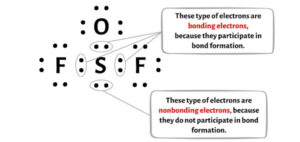 SOF2 Lewis Structure in 6 Steps (With Images)