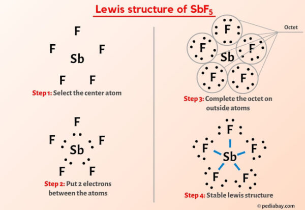 SbF5 Lewis Structure in 5 Steps (With Images)