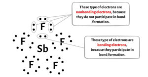 SbF5 Lewis Structure in 5 Steps (With Images)