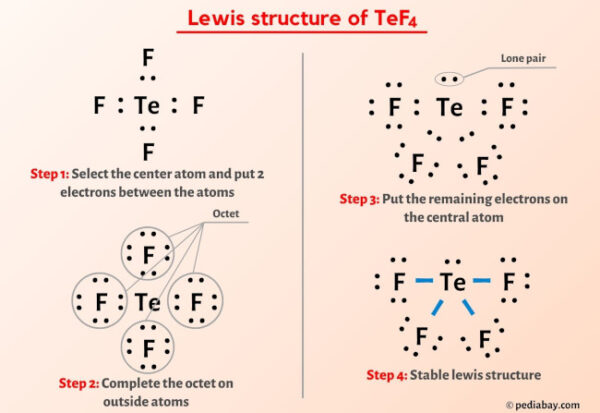 TeF4 Lewis Structure in 5 Steps (With Images)