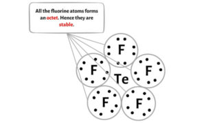 TeF5- Lewis Structure in 5 Steps (With Images)