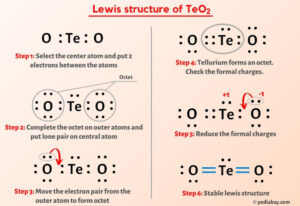 TeO2 Lewis Structure in 6 Steps (With Images)