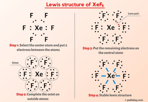 XeF6 Lewis Structure in 5 Steps (With Images)
