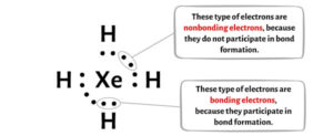 XeH4 Lewis Structure in 5 Steps (With Images)