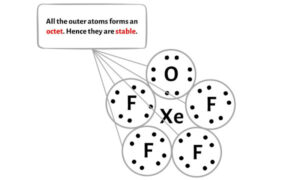 XeOF4 Lewis Structure in 5 Steps (With Images)
